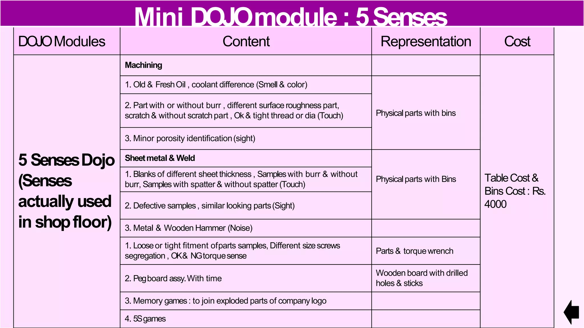 Small dojo concept for reference-converted | PPTX