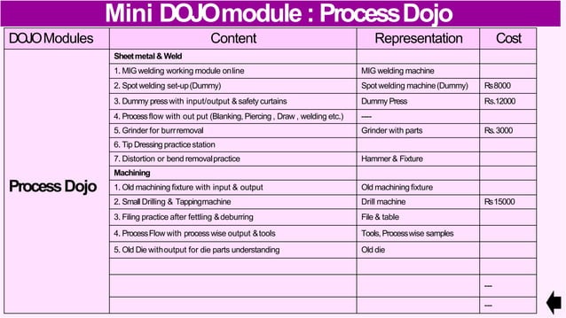 Small dojo concept for reference-converted | PPTX