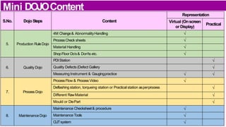 Small dojo concept for reference-converted | PPTX