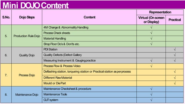 Small dojo concept for reference-converted | PPTX