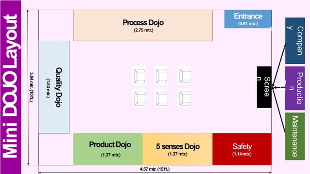 Small dojo concept for reference-converted | PPTX