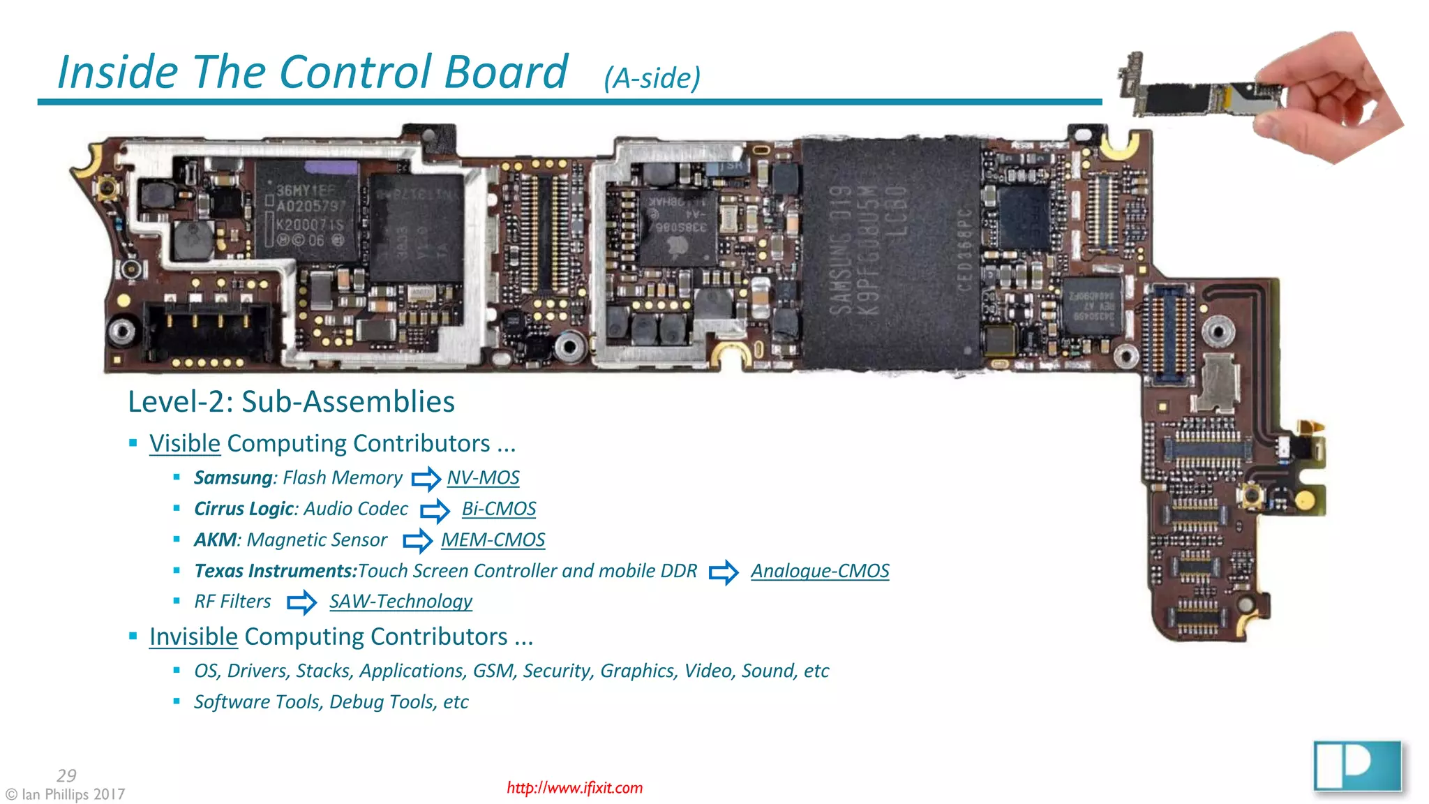 They're Not Making Smaller Atoms | PDF