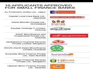 SMALL FINANCE BANKS | PPTX