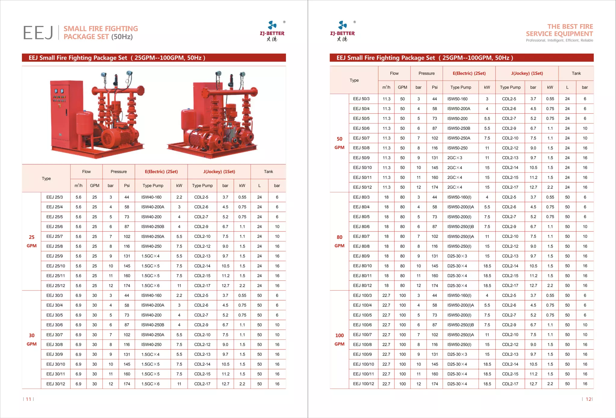 ZJBetter Small fire fighting pump set catalogue--ZJBetter | PDF