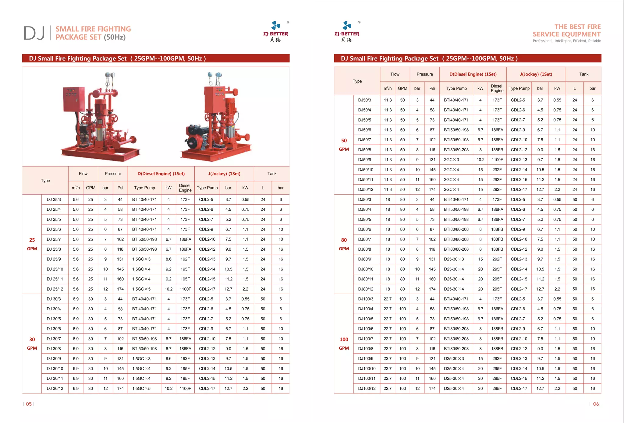 ZJBetter Small fire fighting pump set catalogue--ZJBetter | PDF