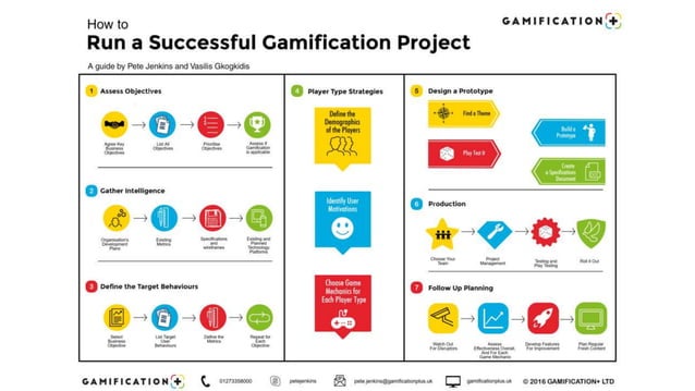 Small Gamification And How To Design It | PPTX | Board Games and ...