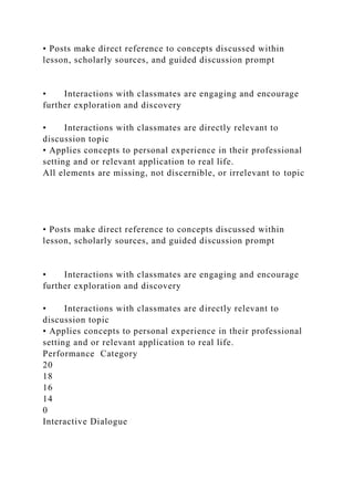 Small Group Discussion Grading RubricParticipation for MSNSmal.docx