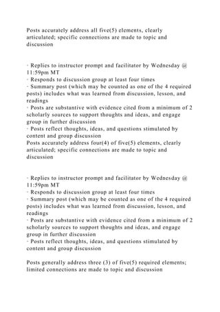 Small Group Discussion Grading RubricParticipation for MSNSmal.docx