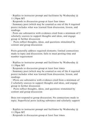 Small Group Discussion Grading RubricParticipation for MSNSmal.docx