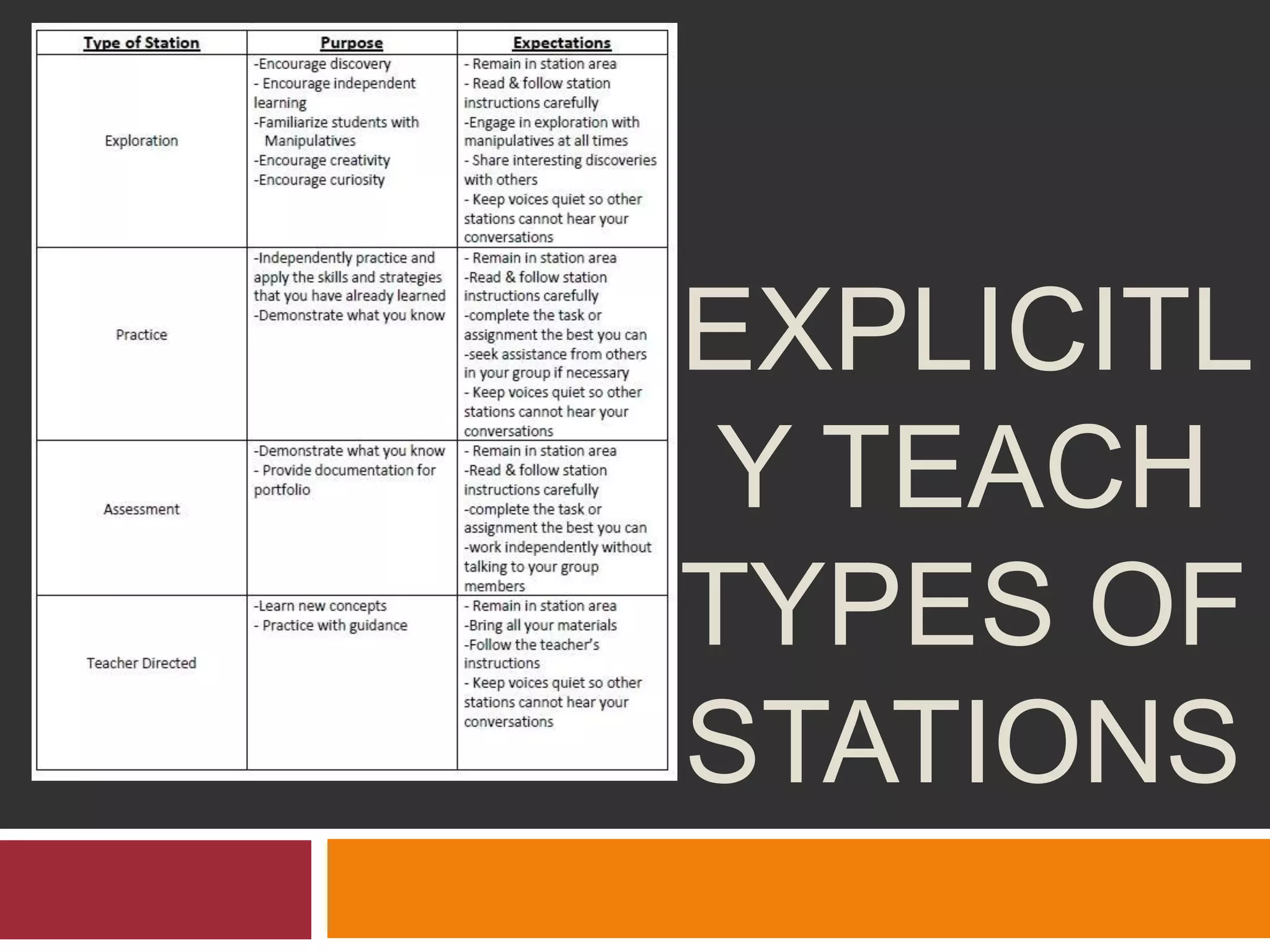 Small Group Instruction Introduction | PPTX