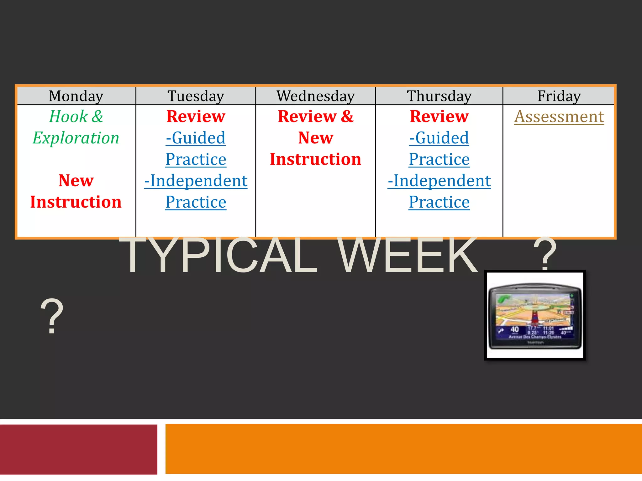 Small Group Instruction Introduction | PPTX