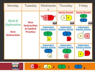 Small Group Instruction Introduction | PPTX