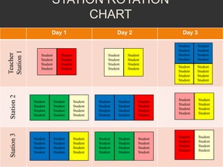 Small Group Instruction Introduction | PPTX