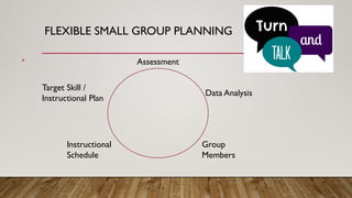 Small Group Participation for Intervention and Individualized Plan Copy ...