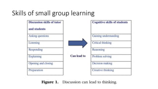 Small Group Teaching.pptx