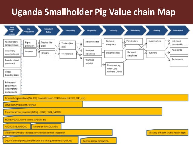 Smallholder pig value chain approach for the control of African swine…