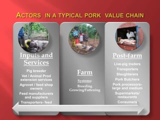 Smallholder pig value chain R4D projects in Uganda | PPTX