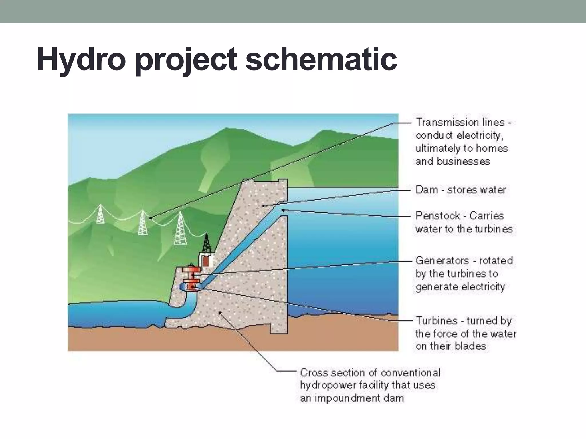 SMALL HYDRO POWER PLANT | PPT