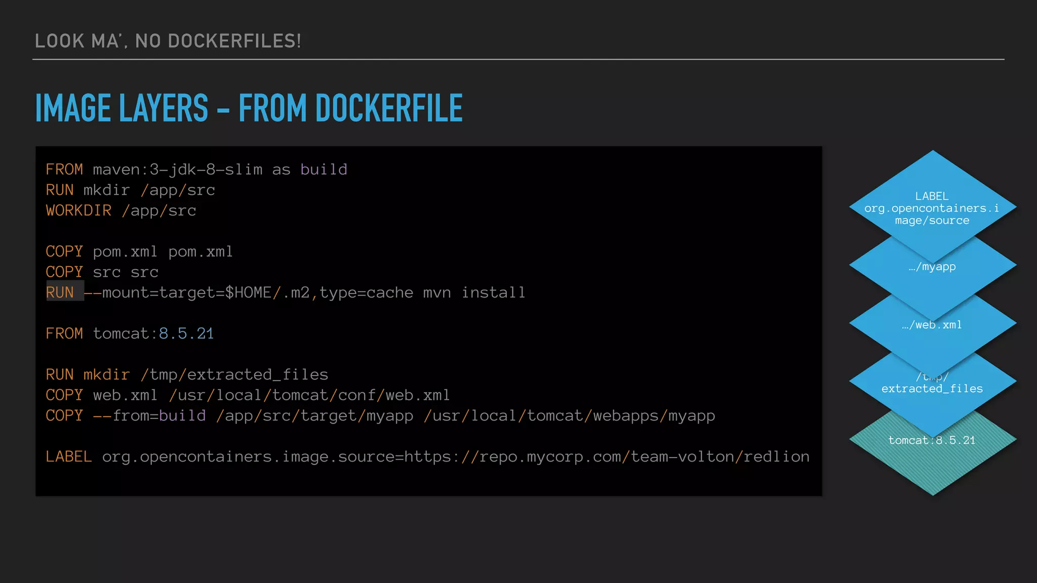 Look Ma' - Building Java and Go based container images without Dockerfiles | PPT