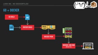 Look Ma' - Building Java and Go based container images without Dockerfiles | PPT
