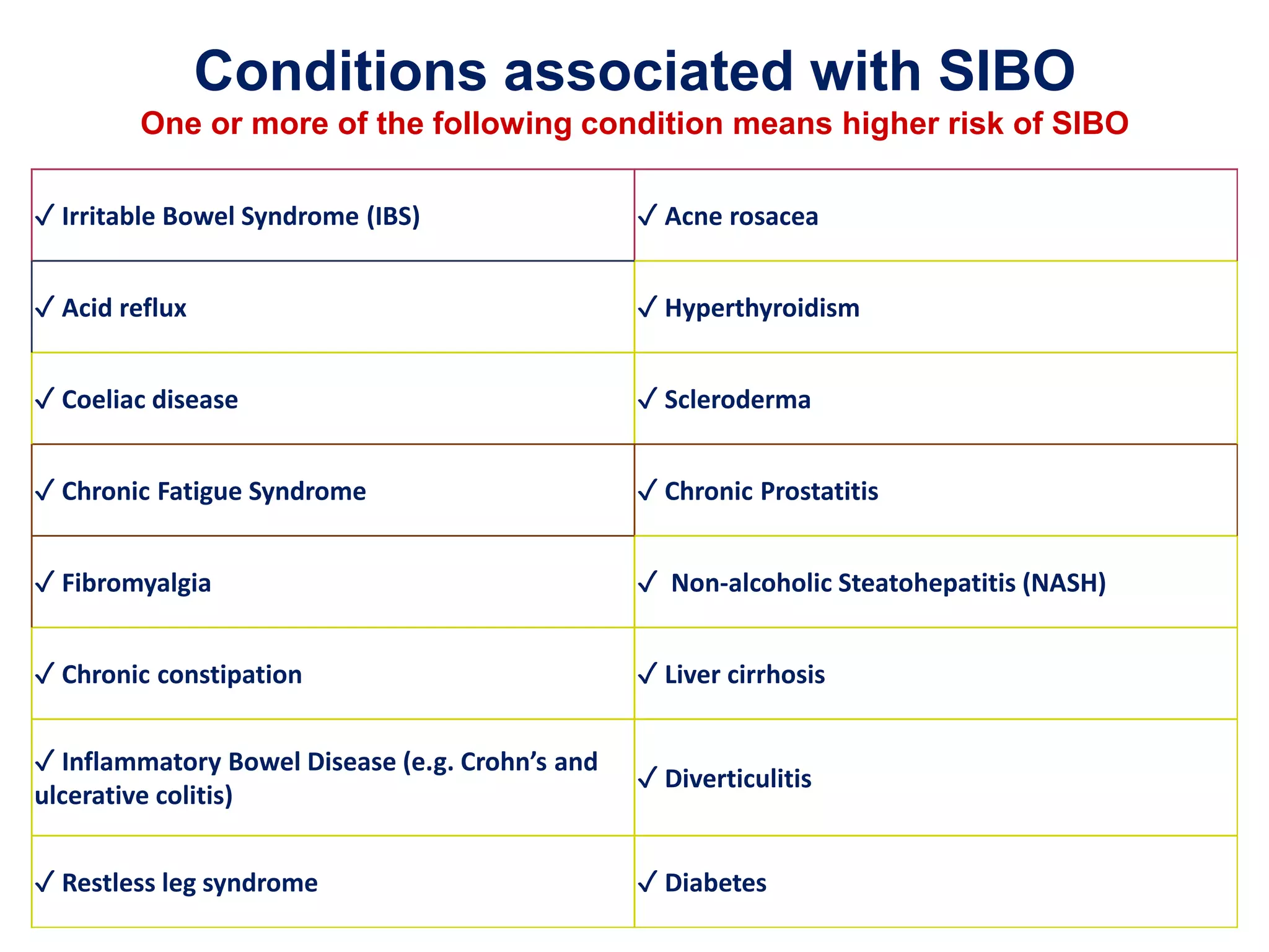 Small intestinal bacterial overgrowth (SIBO) | PPTX