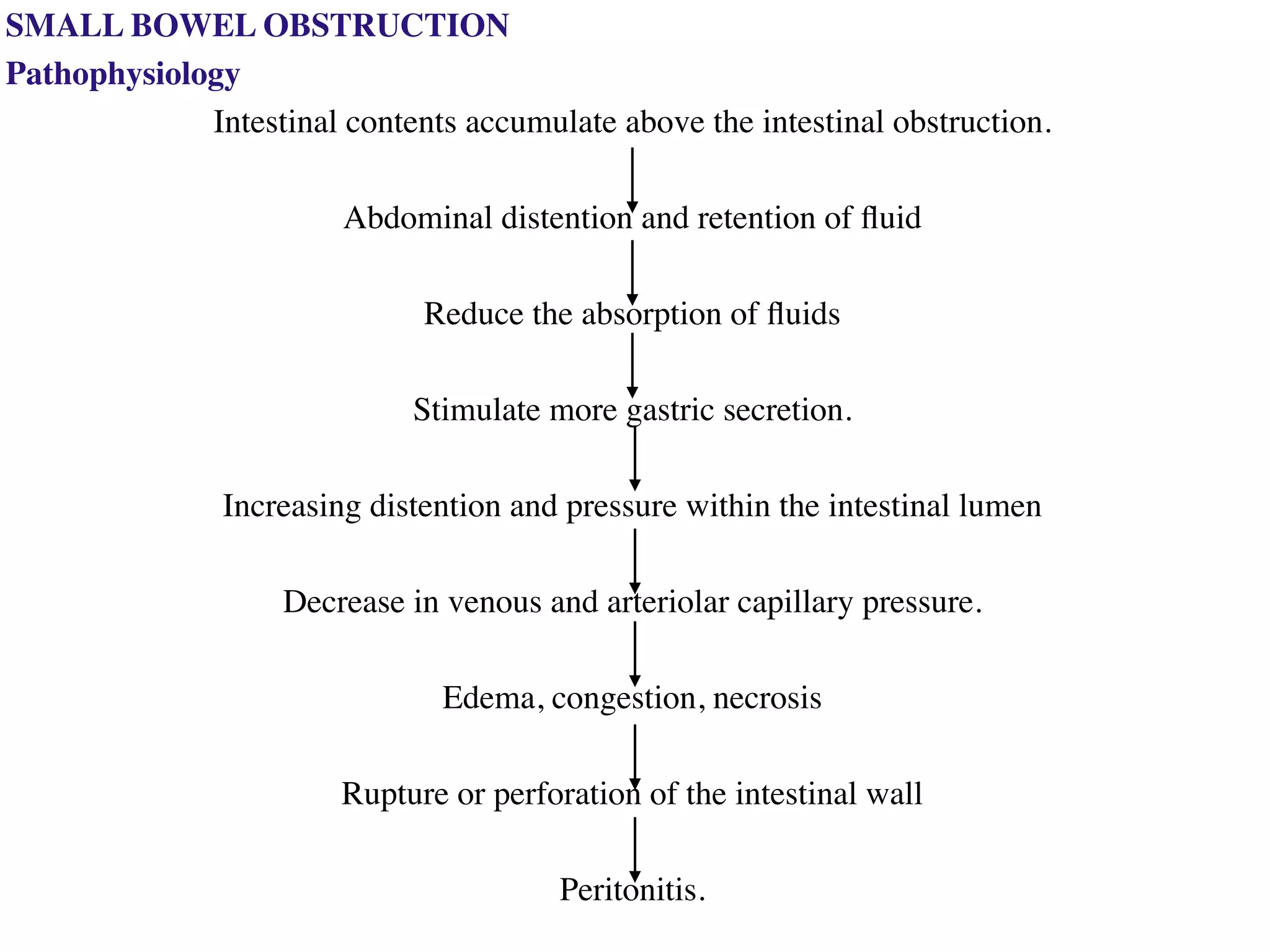 Small intestinal inflammation and infection | PDF