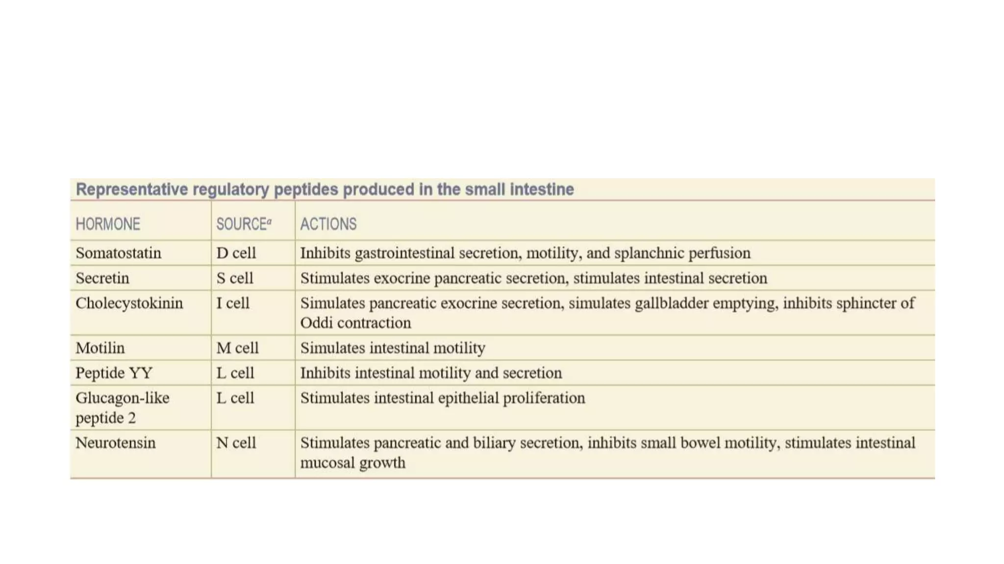 Small intestine/Intestinal obstruction/crohns disease/ileostomy/viscous ...