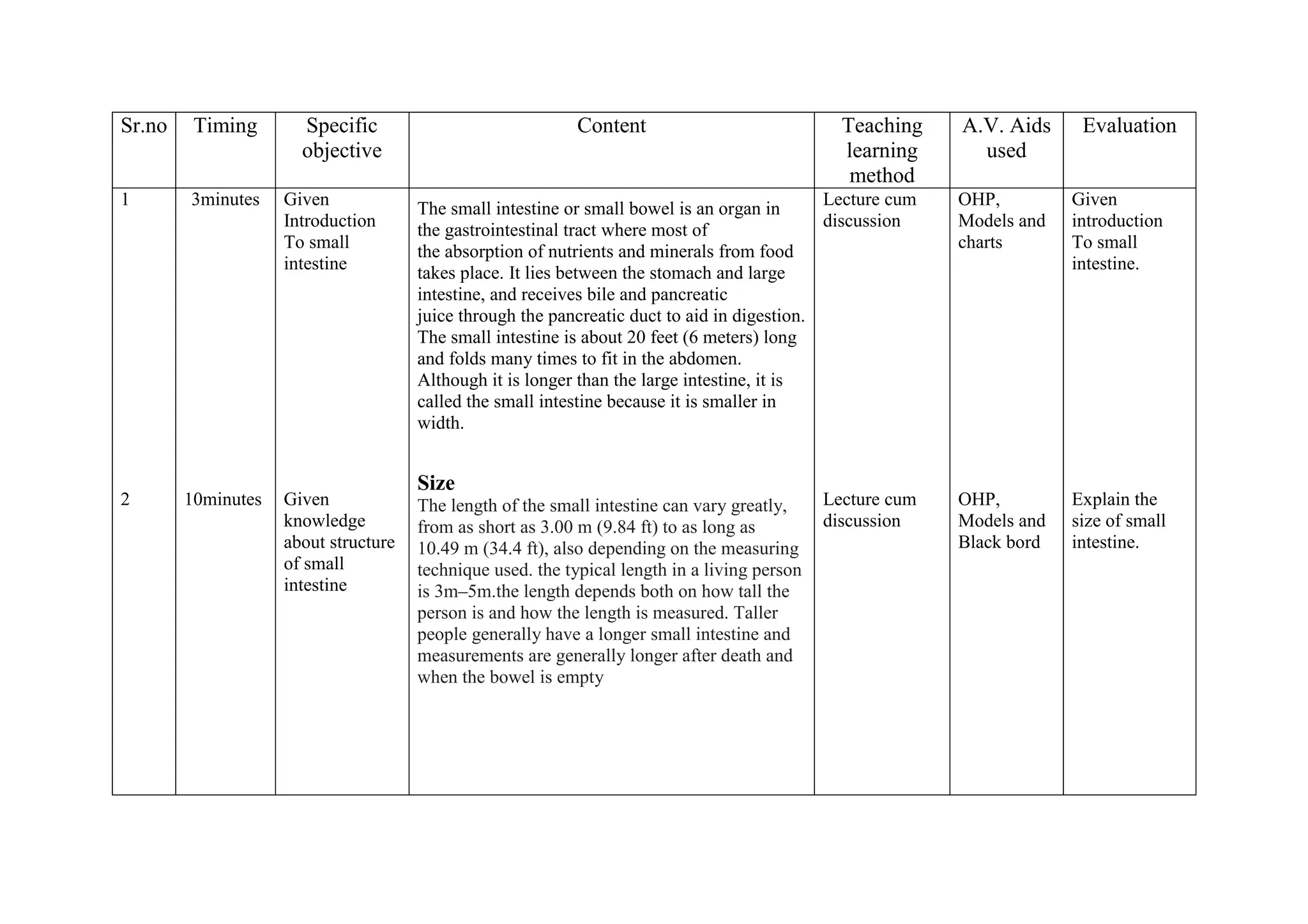 Small Intestine.docx medical surgical nursing | DOCX