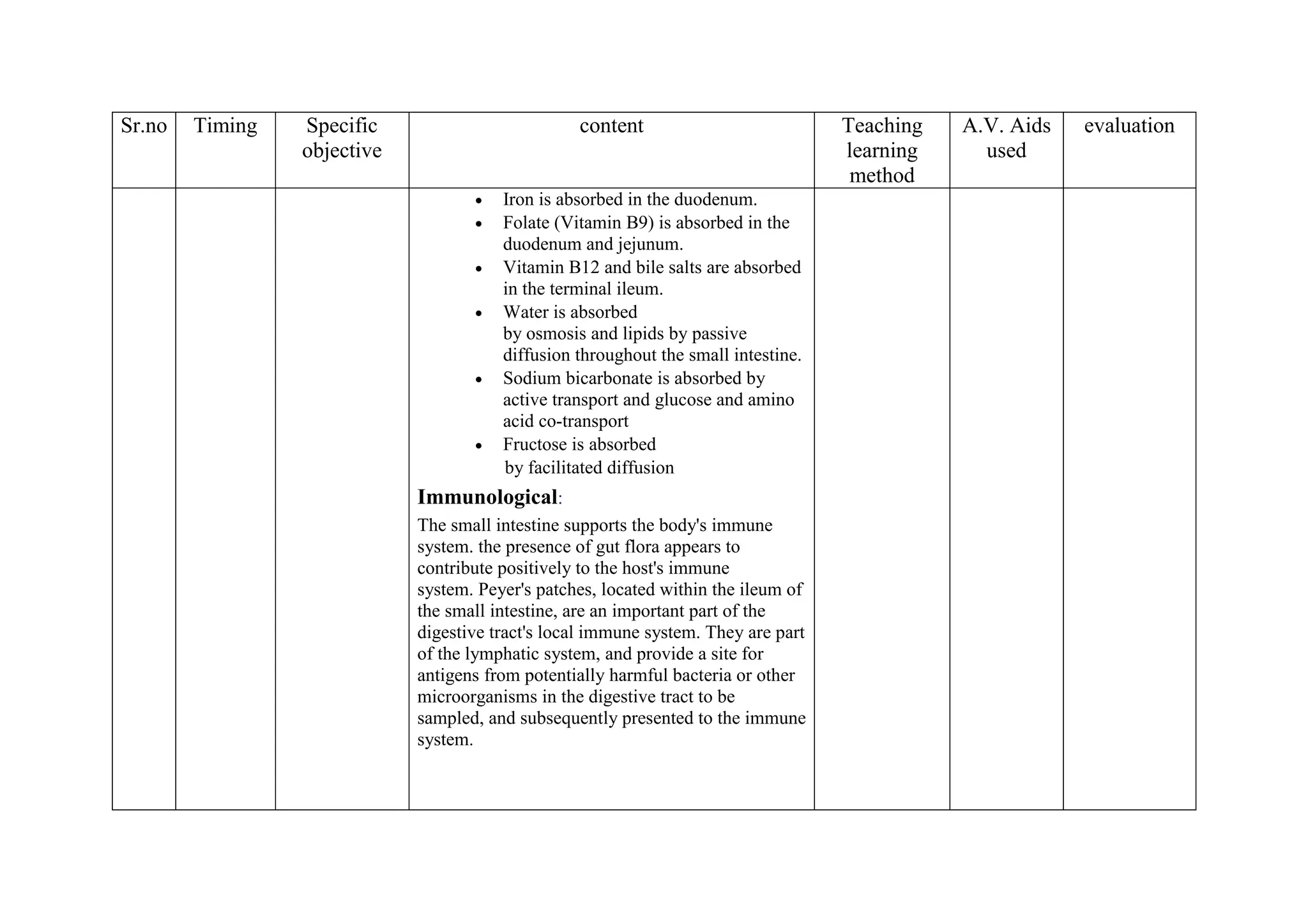 Small Intestine.docx medical surgical nursing | DOCX