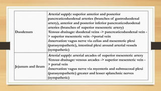 Small intestine surgery | PPTX