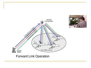 Small Ku Band Phased Array Anteena System | PPT