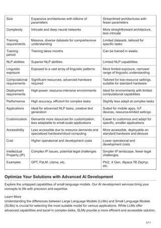Small Language Models Explained A Beginners Guide.pdf
