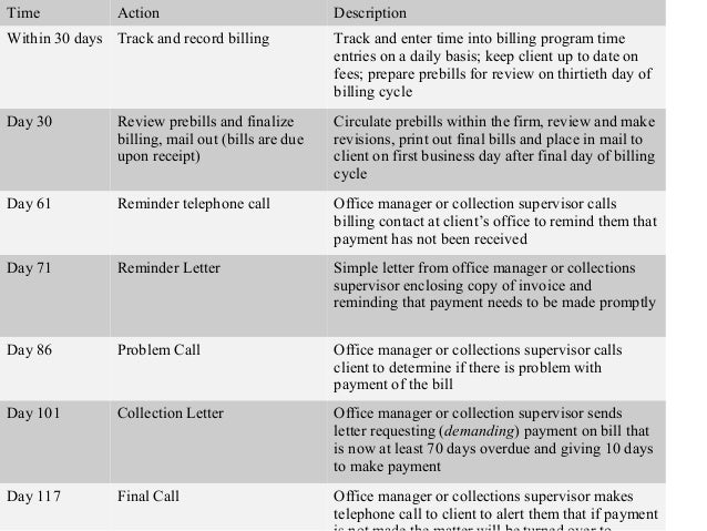 Small Law Office Management for the Legal Professional