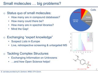 Small Molecules in Big Data fTALES Ghent | PPT