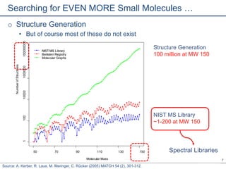 Small Molecules in Big Data fTALES Ghent | PDF
