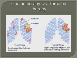 Small molecule targeted therapy | PPTX