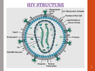 Small molecule therapy for AIDS | PPTX