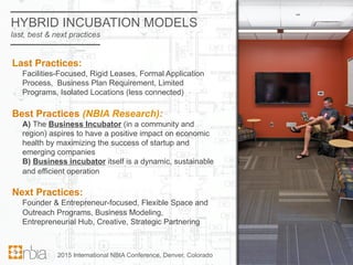 Hybrid Business Incubation Models (NBIA 2015) | PDF