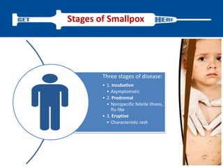 Small pox | PPTX