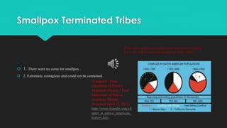 Smallpox destroyed the lives of the native americans | PPTX
