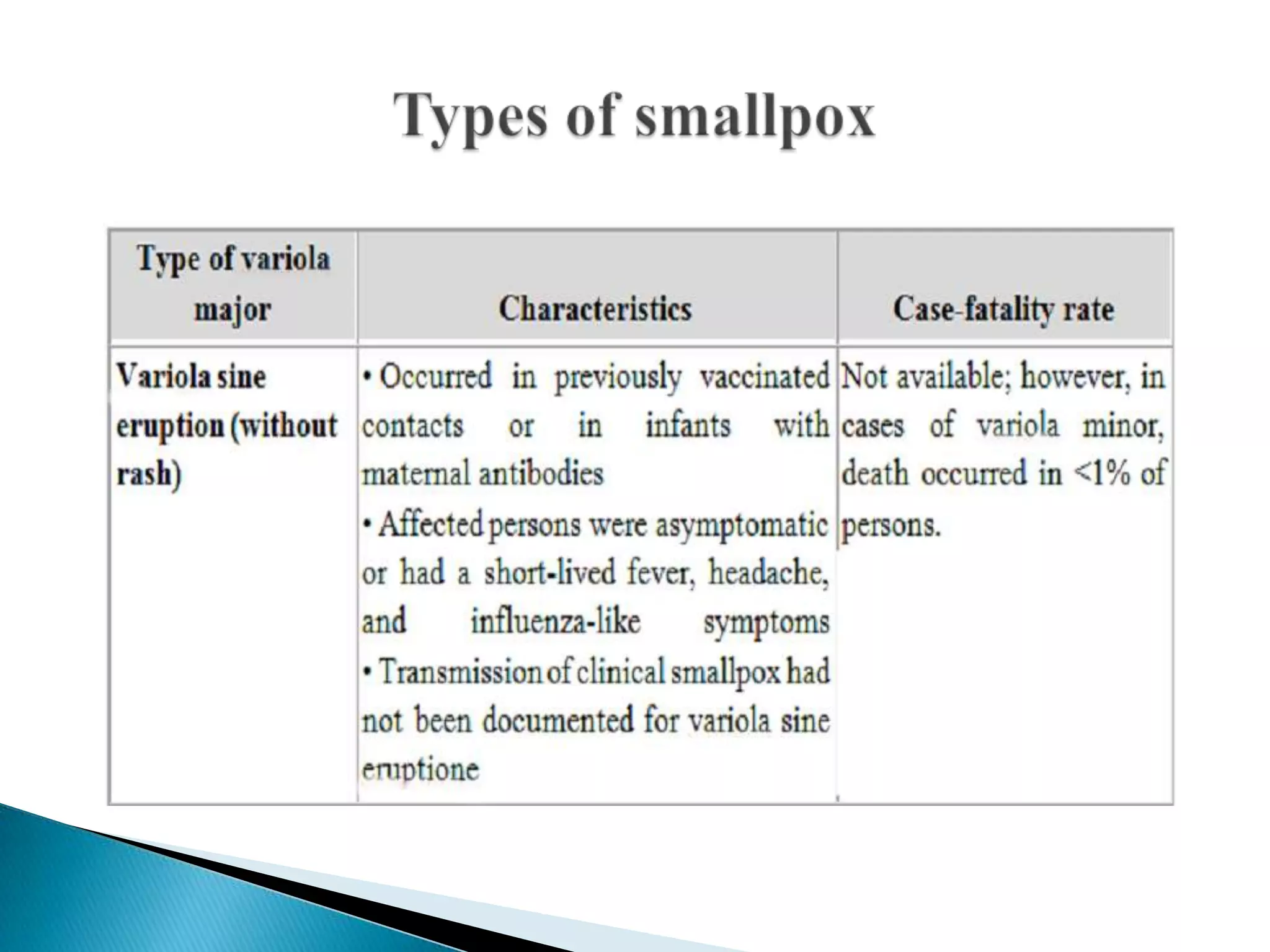 Smallpox disease | PPTX