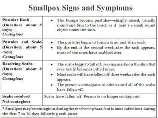 Smallpox Symptoms