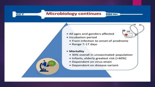 SMALL POX; Variola virus@variola major and variola minor.pptx