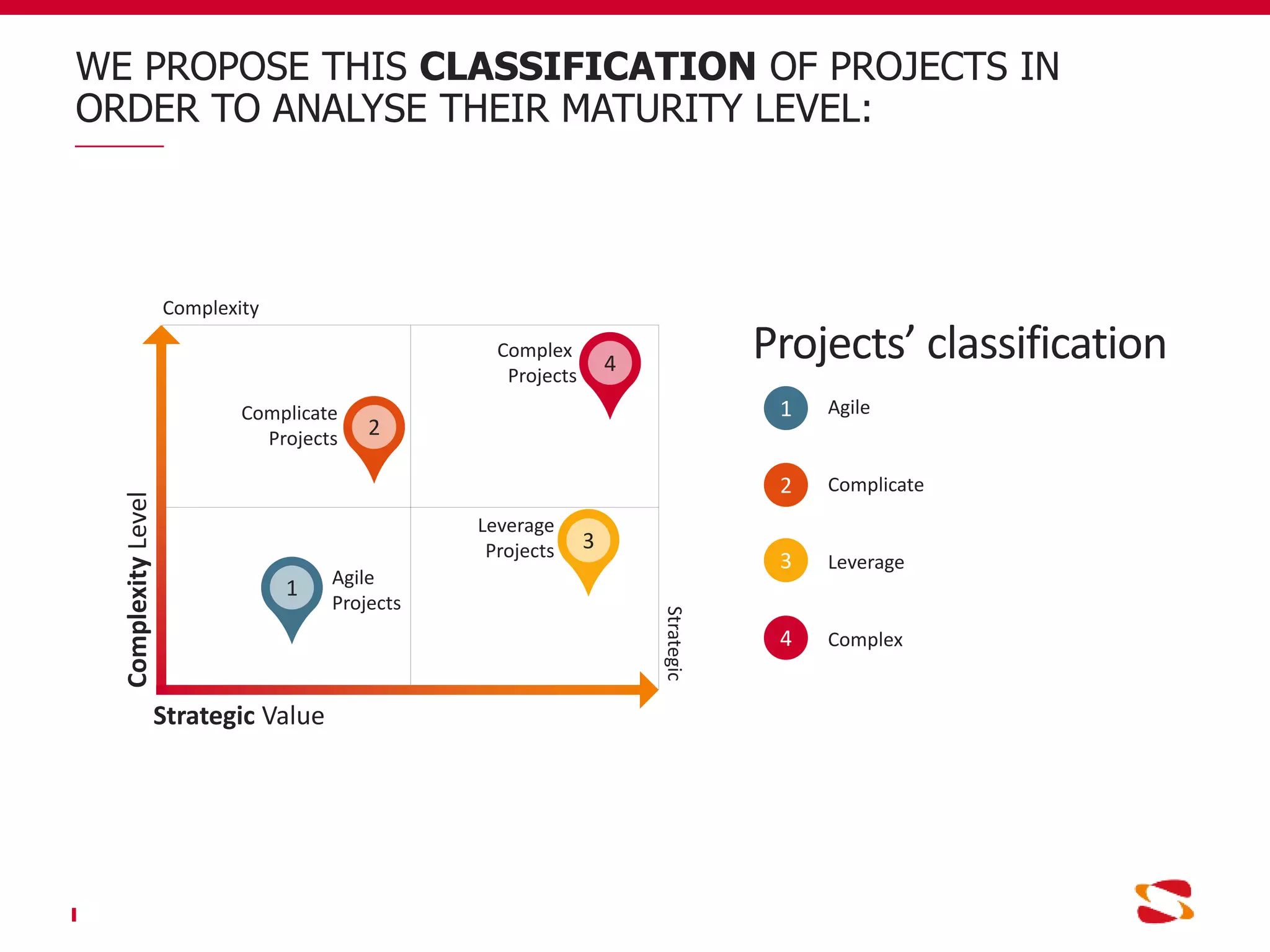 Machine Learning applied to Project Management | PPTX
