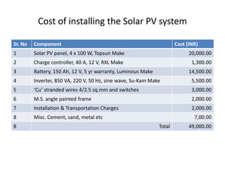 Small residential stand alone roof top solar pv | PPTX