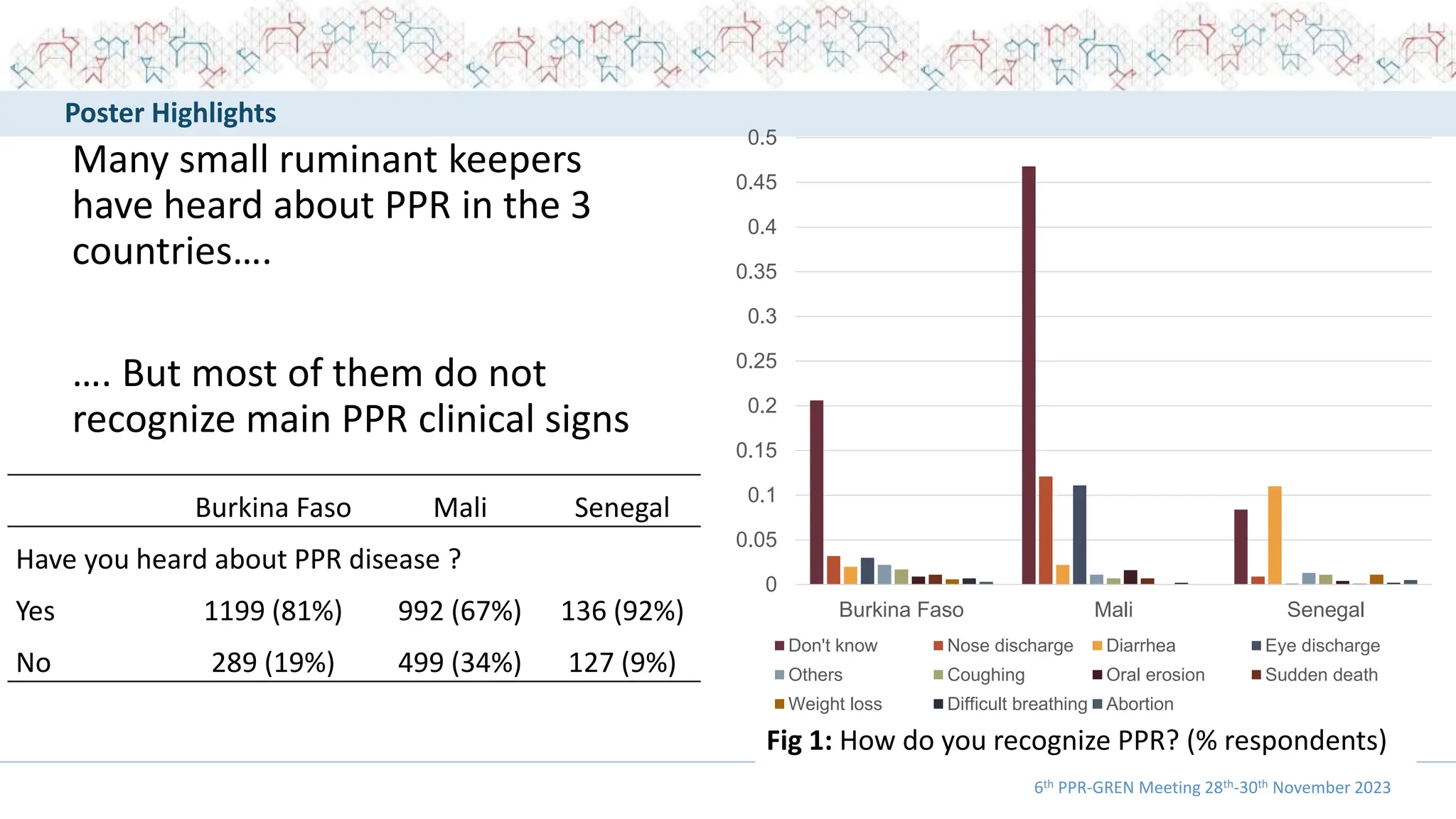 Small ruminant keepers’ knowledge, attitudes and practices towards ...
