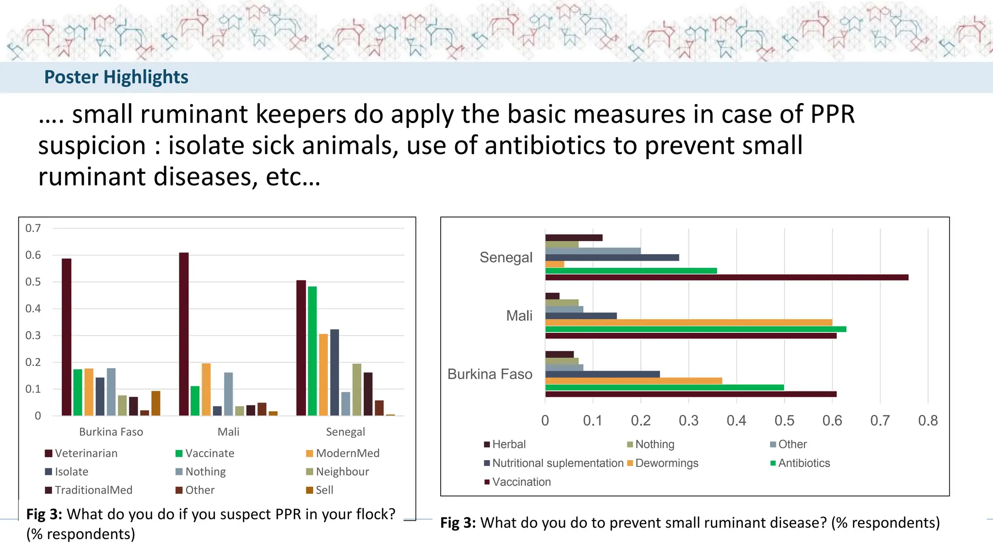 Small ruminant keepers’ knowledge, attitudes and practices towards ...