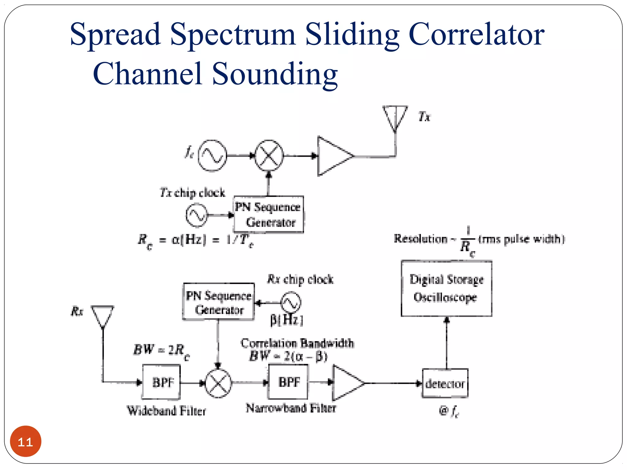 Small Scale Multi path measurements | PPT