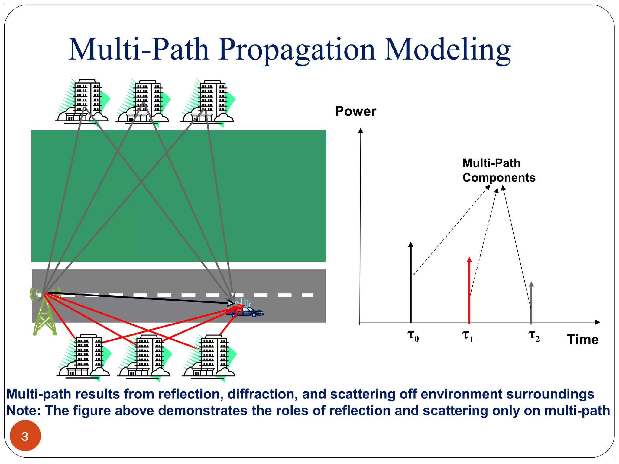 Small Scale Multi path measurements | PPT