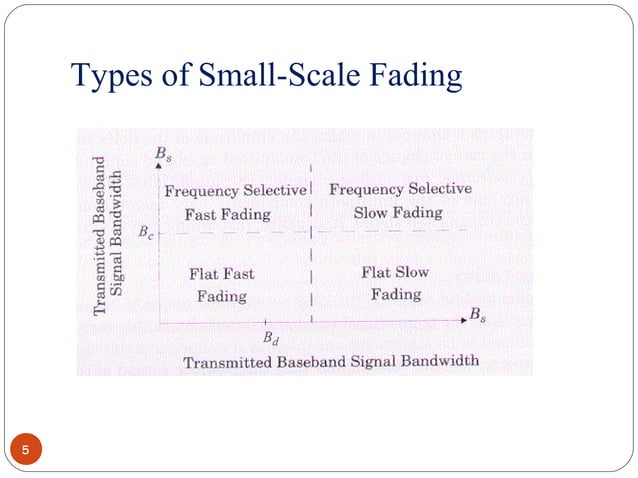 Small Scale Multi path measurements | PPT
